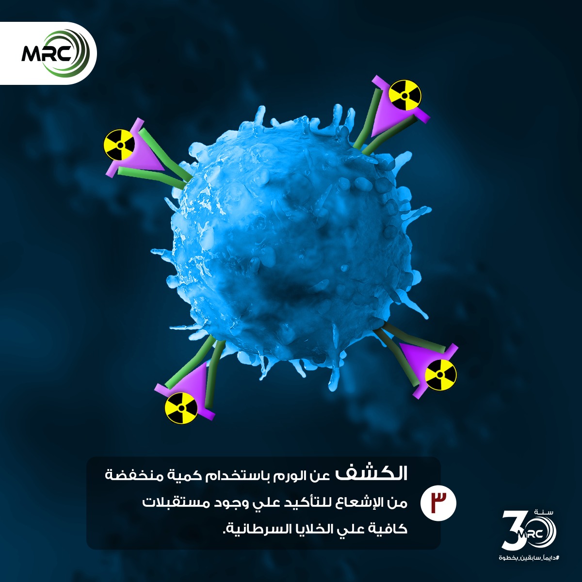 THERANOSTICS in Prostate Cancer - MRC